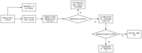 一种针对多线程文件断点续传的方法、系统及电子设备与流程