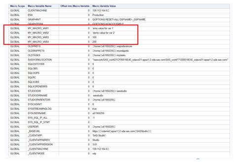 Dictionary Tables In Sas Learn Sas Code Dictionary Tables In Sas Learn Sas Code