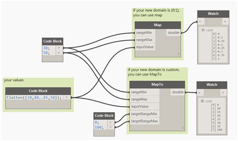 Remap With Specific Numeric Domain Packages Dynamo