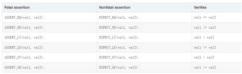 Gtest、gmock的使用 Csdn博客