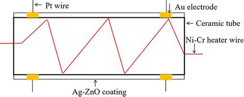 Schematic Illustration Structure Of The Agzno Based Gas Sensor