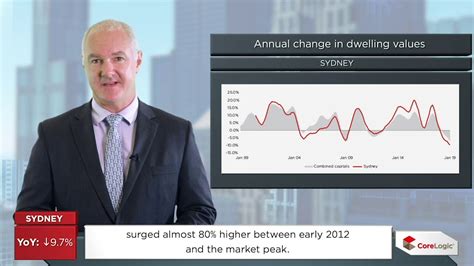 Sydney February 2019 Corelogic Rp Data Market Update Brought To You By