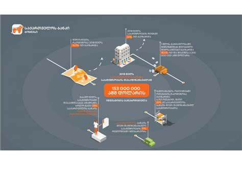 საქართველოს ბანკი ტურიზმის სექტორში მცირე და საშუალო ბიზნესის განვითარებას უჭერს მხარს