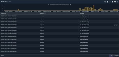 Csv Over Syslog How To Analyze Nested Data Formats