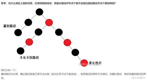 手撕红黑树插入的几种情况 （“见叔行事”）（图文代码详细版：c语言）红黑树插入时没有叔节点 Csdn博客
