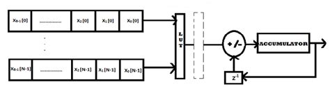block diagram of da algorithm download scientific diagram