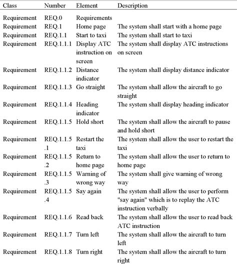 Interactive Heading Indicator