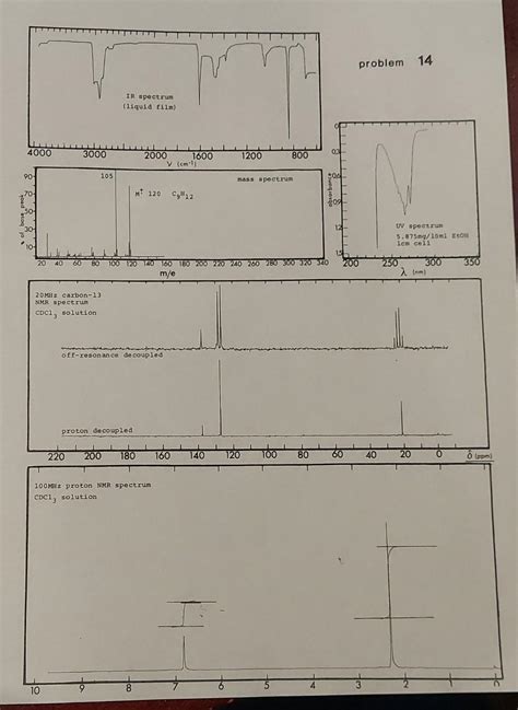 Solved Identify The Compound Chegg Com