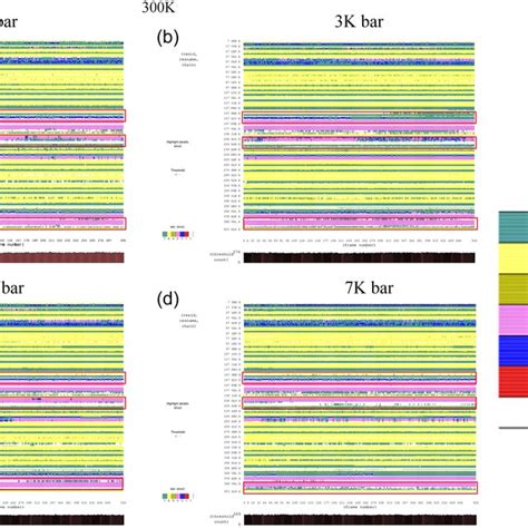 Stride Analysis Depicting Deviations Occurring To The Secondary