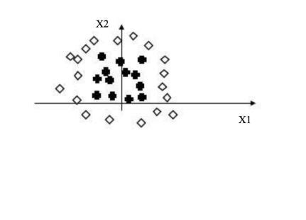 Solved Given The Classification Problem Represented By The Chegg Com