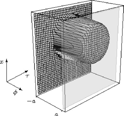 Figure 312 From Chapter 3 Feynman Path Integral Semantic Scholar