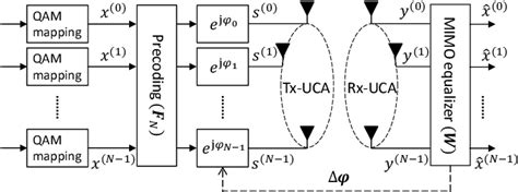 Figure 2 From A Simple Closed Loop Method For Compensating The Impact