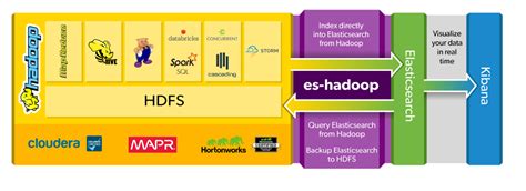 Software Architecture Diagram Diagram Architecture Diagram