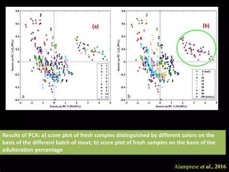 Chemometric Analysis In Ir Spectroscopy Infrared Spectroscopy Ppt