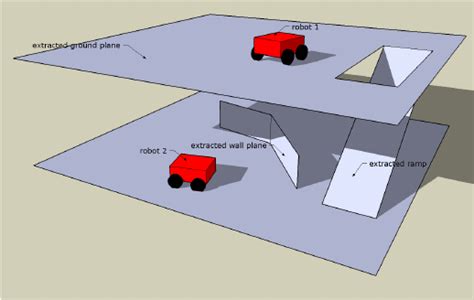 Plane Extraction And Classification Download Scientific Diagram