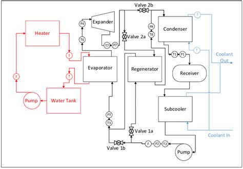 Schematic Diagram Of The Orc Test Rig Download Scientific Diagram