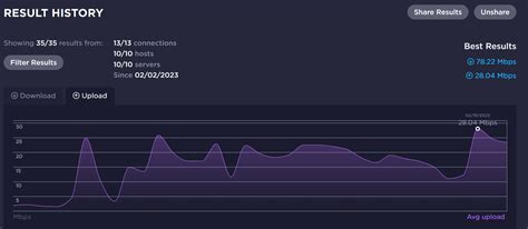 Underwhelming Speeds With ATL LTE18 Kit CA Not Working MikroTik