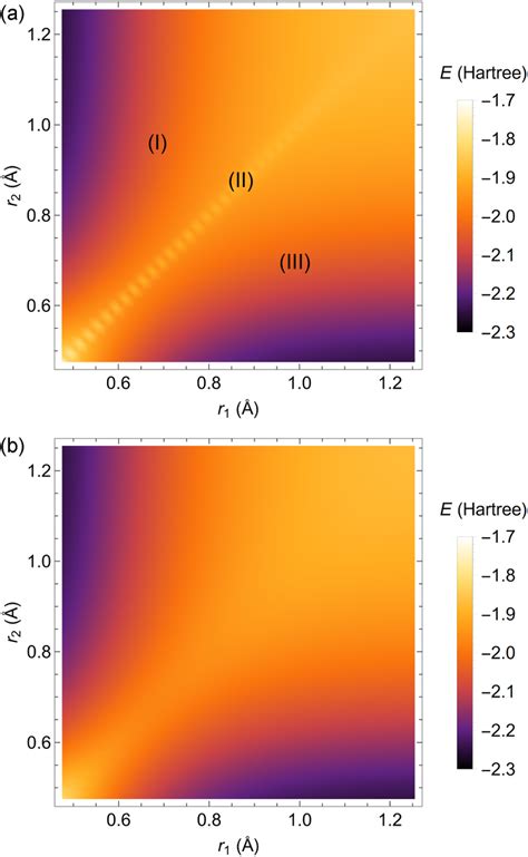 A The Results Of The Potential Energy Surface Using Mc Qae B The