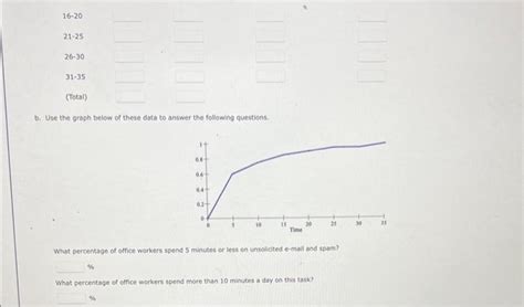 Solved Sorting Through Unsolicited E Mall And Spam Affects