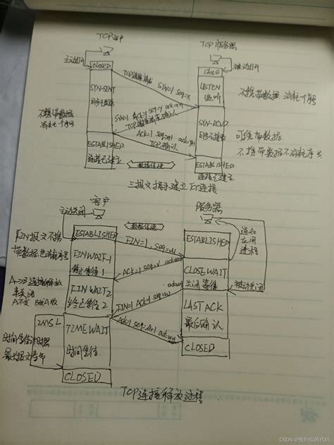 软件工程 计算机网络 和tcp协议实验报告计算机网络tcp实验packet Csdn博客