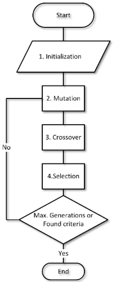 Differential Evolution Case Study At Katherine Roosa Blog