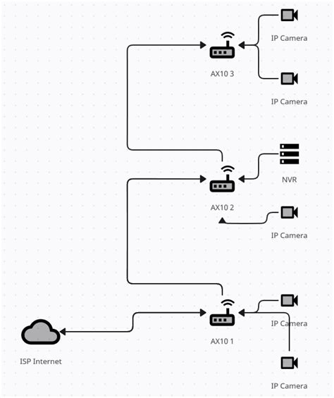 questions regarding easymesh with ethernet backhaul setup home