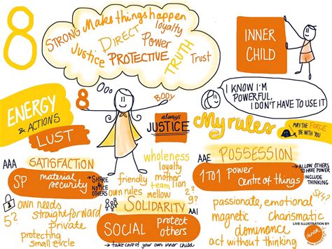 150 Enneagram Cartoons Ideas Enneagram Enneagram Types Personality