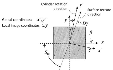 Determining Lead Angle From A Local Topography Map Download