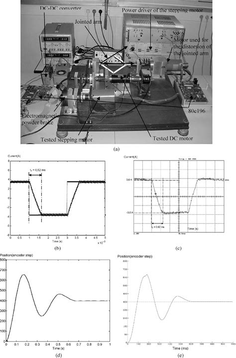 Figure 1 From Determination Of Scaling Factors For Fuzzy Logic Control