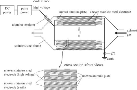 Structure Of The Full Scale Uneven Dbd Plasma Reactor For Diesel Pm Download Scientific Diagram