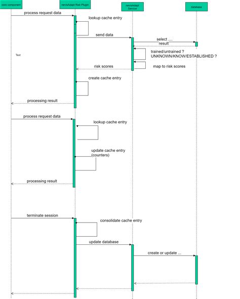 Continuous Authentication Nevis Documentation