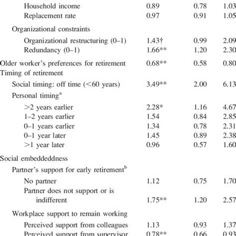 Means Standard Deviations Coding Algorithms Wording Of Survey