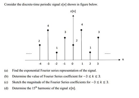 Solved Consider The Discrete Time Periodic Signal X[n] Shown In The Figure Below X[n] 3 2