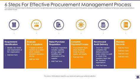 Procurement Management