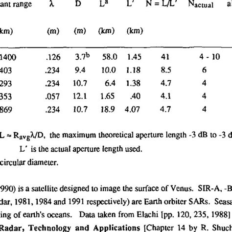 pdf ocean platform and signal processing effects on synthetic