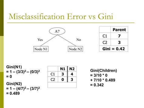 Decision Tree Based Classification Ml Ppt