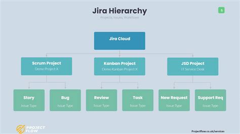 Jira Crash Course Jira Training And Consulting Uk