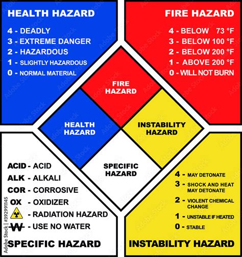 Blue Board Caution Code Fire Hazard Health Icon Illustration