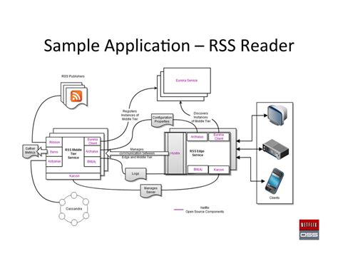 patterns for continuous delivery reactive high availability devops