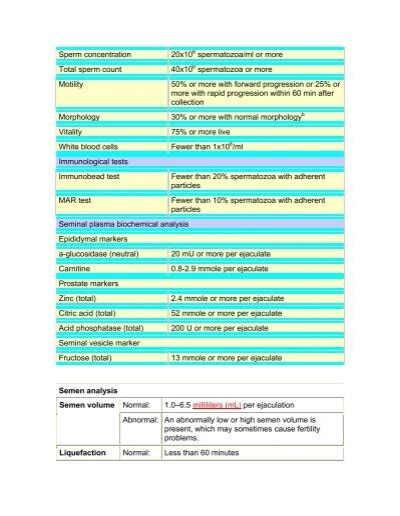 If The Man Is Uncomfo