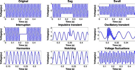 figure 1 from fpga based smart sensor for detection and classification
