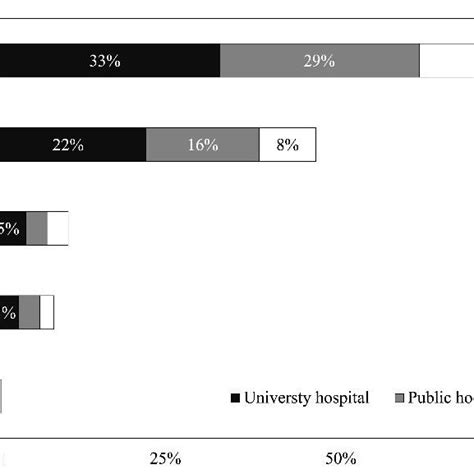 Responses To The Question How Do You Determine Addition To Routine