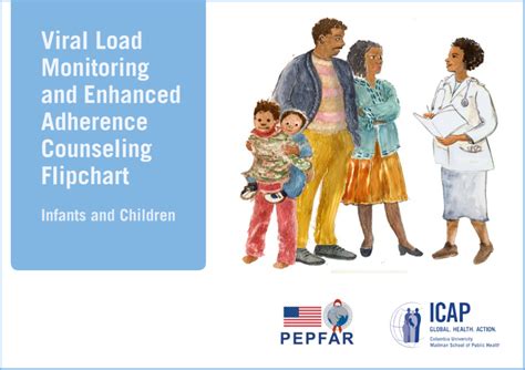 Viral Load Toolkit English Icap At Columbia University