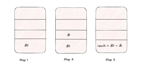 Wasm Explained To A 5 Years Old Collabnix
