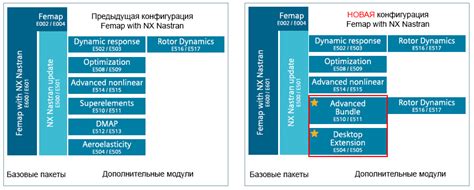 Два новых дополнительных модуля Femap With Nx Nastran Advanced Bundle