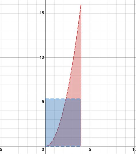 The Mean Value Theorem Engineering Math Resource Center College Of Engineering Usu