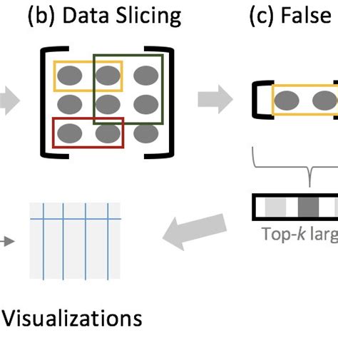 the slice finder architecture a data is loaded into a pandas