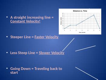 Graphing Motion Powerpoint By Bringing Science To Life TPT