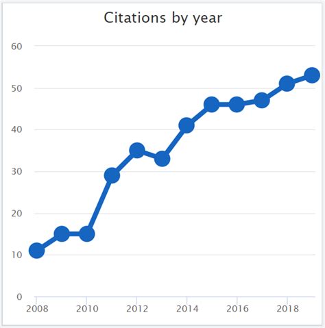 3 VPA Use In Research Download Scientific Diagram