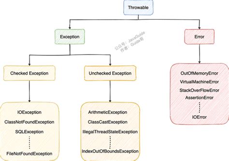 java basic questions 03